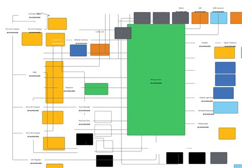 Wireless Iiot Gateway Based On Renesas Solution Reference Design Silica Design Hub