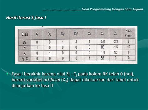 Ppt Goal Programming Powerpoint Presentation Free Download Id1903607
