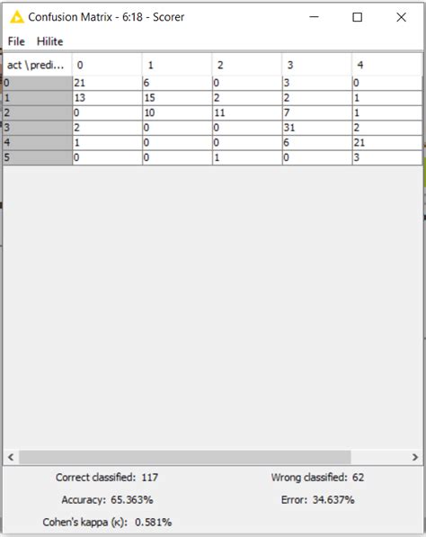 There Is A Discrepancy Between The Accuracy Of Training And The Accuracy Of The Test What To Do