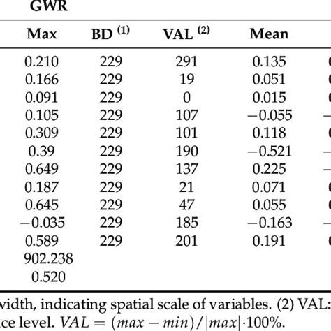 Spatial Heterogeneity Analysis Download Scientific Diagram