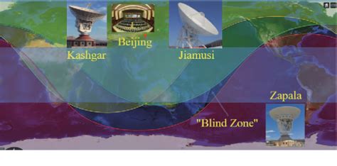 Figure 3 From Orbit Determination For Cislunar Orbiters Using Vlbi And Slr Semantic Scholar