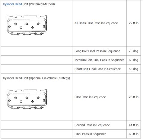 Can I Get The PCM Pinout I Am Looking For PCM Pinout For The Car
