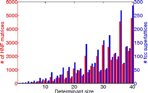 Figure 10 From Algorithm For Generating Derivative Structures