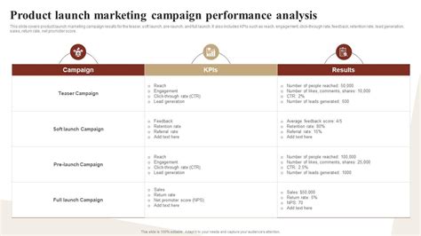 Product Launch Marketing Campaign Performance Analysis Ways To Optimize
