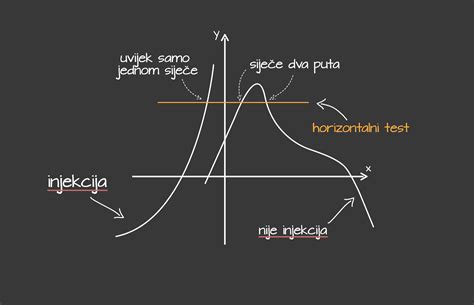 Linearna Funkcija Matematika 1 Gradivo Hr