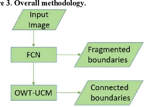 figure 1 from extracting cadastral boundaries from uav images using