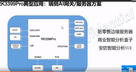 瑞芯微 tb rk3399pro ai平台解决方案介绍 rk3399pro算力 csdn博客