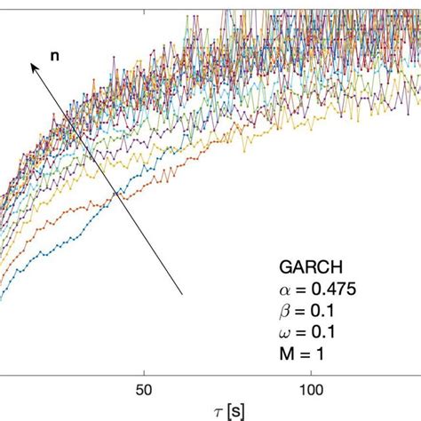 cluster entropy results for geometric brownian motion gbm and