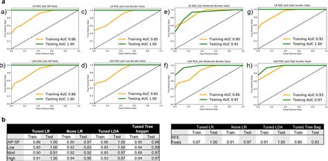 roc receiver operator characteristic auc area under the curve lr
