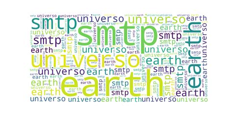 Word Cloud How To View And Save The Wordcloud Generated In Python