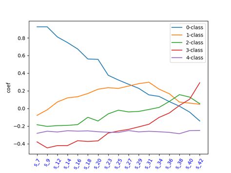 Pilot Data Set Size M 50 Download Scientific Diagram