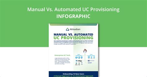 Manual Vs Automated Uc Provisioning Akkadian Labs