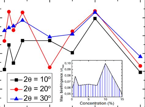 Dependence Of The Maximal Diffraction Efficiency In The 1 Order De 1 Download Scientific
