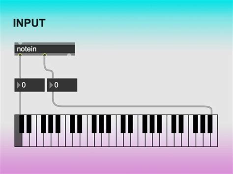 Max Msp Beginners Guide Putting An Input And Oscillator On A Soft Synth