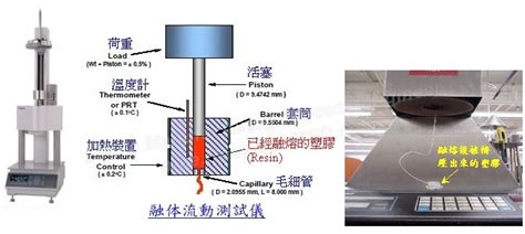 Understanding Melt Flow Index MFI For Quality Control In Plastic Injection Molding I Am A