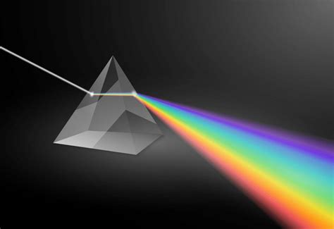 Diffraction Of Light Prism Difference Between Dispersion And