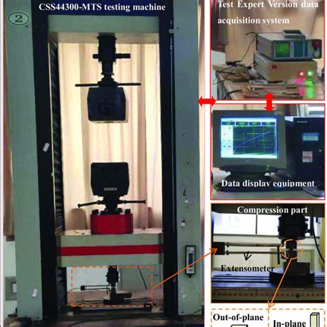 Testing Machine And Compression Experiment Details Download Scientific Diagram