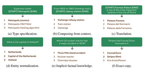 Publications Nicola De Cao
