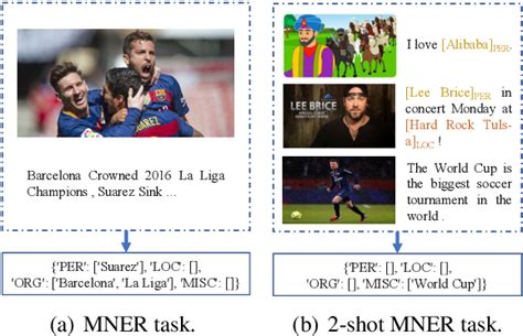 Figure 1 From In Context Learning For Few Shot Multimodal Named Entity