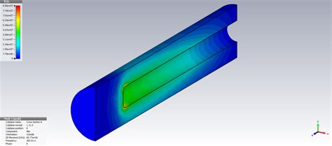 eigenmodes and eigenmode solvers
