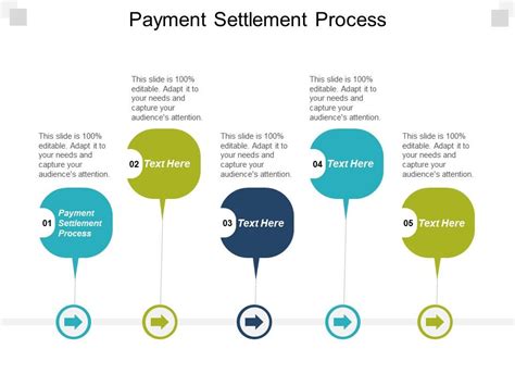 Payment Settlement Process Ppt Powerpoint Presentation Styles Templates Cpb Presentation