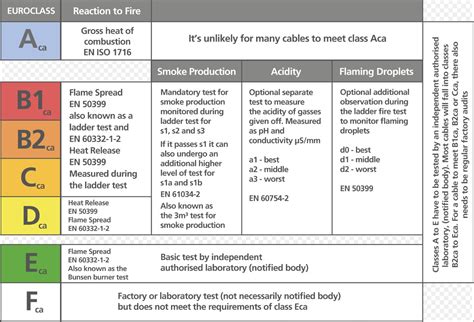 Structured Cabling Cost Uk Essential 2026 Guide