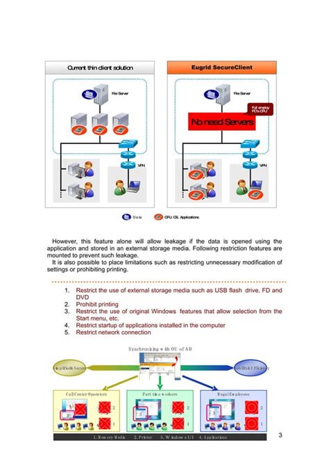 Serverless Thin Client Pdf