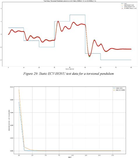 figure 1 from for nonlinear dynamical systems with sinusoidal semantic scholar