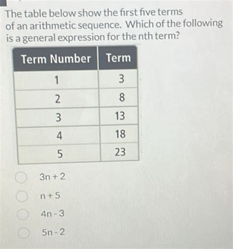 solved the table below show the frst five terms of an arithmetic