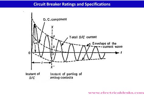 Circuit Breaker Run Method At James Marts Blog