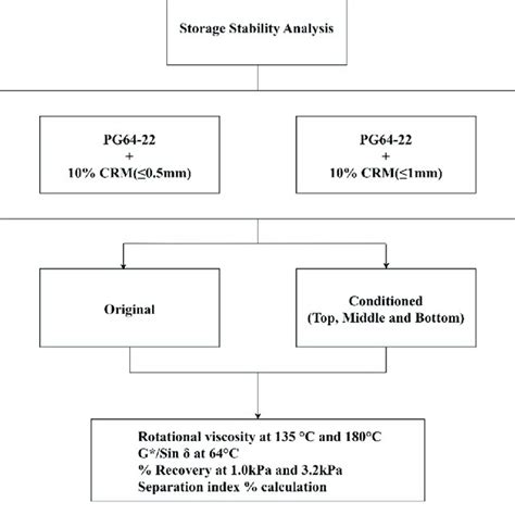 Experimental Design Model Experimental Design Model Download Scientific Diagram