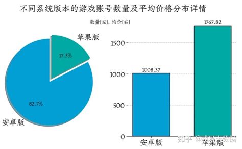 python数分实战王者荣耀游戏账号价格因素分析及预测含数据源 知乎 python数分实战王者荣耀游戏账号价格因素分析及预测含数据源 知乎