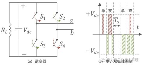 pwm 正弦波 手撕系列（1）：pwm控制的基本原理 csdn博客