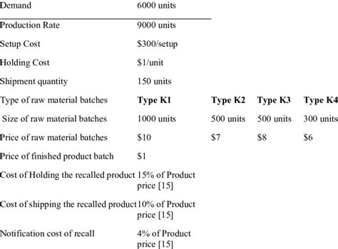 Input Parameters Of Traceability Model Download Table