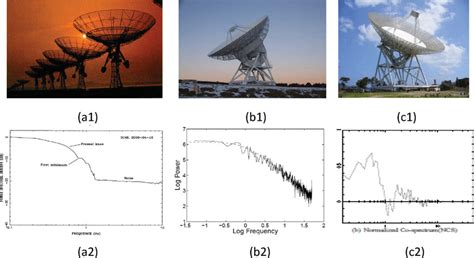 Three Stages Of Ips Observations In China A1 Picture Of Msrt A2