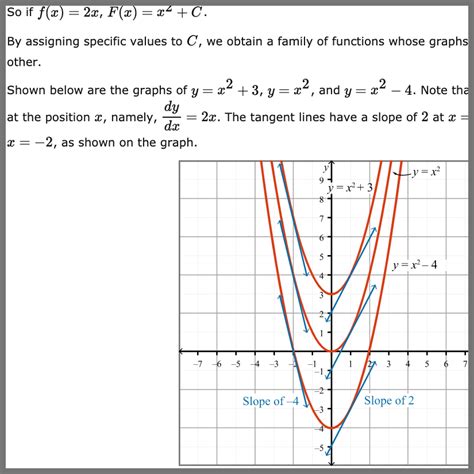 Calculus For Arts And Social Science DigitalEd