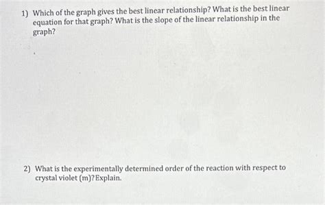 Solved Which Of The Graph Gives The Best Linear Chegg