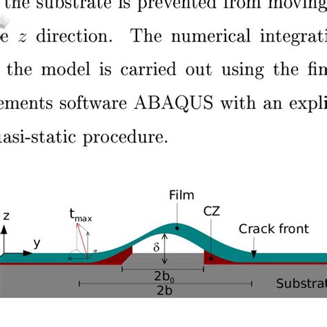 Schematic Fem Representation Download Scientific Diagram