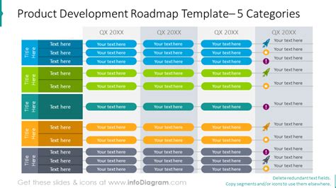Five Categories Product Development Roadmap