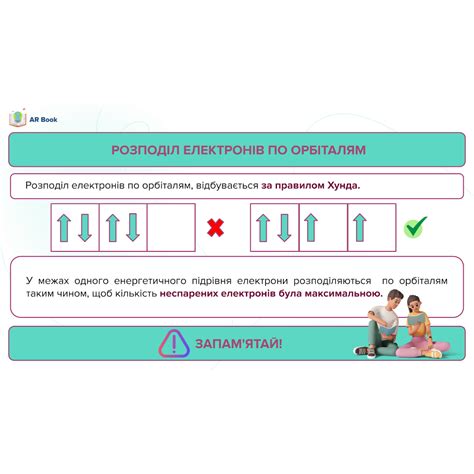 Стан електронів у атомі Електронні орбіталі Енергетичні рівні та підрівні Market Ar Book Info