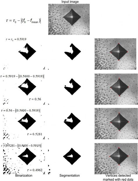 Binarization Based On Maximum And Average Gray Values Intechopen