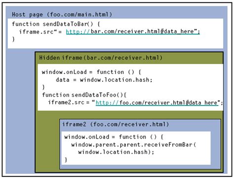 Javascript Why Can T My Chrome Extension Use HTML PostMessage To Communicate With A Frame I