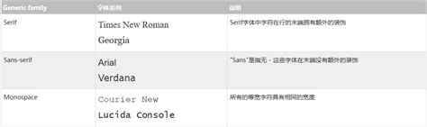 Css字体样式 站长百科