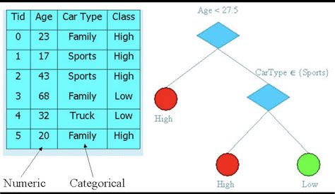 机器学习算法 decision trees algorithms 码农47 博客园