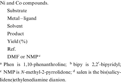 Products Of Electroreductive Coupling Catalysed By Download Table