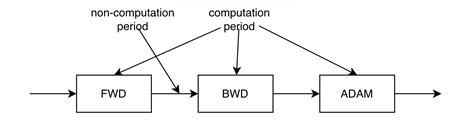 RFC Unified Tensor Structure Issue Hpcaitech ColossalAI GitHub