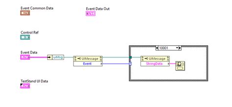 Unable To Read Data In Resultlist Through Sequencefilepoststep Callback