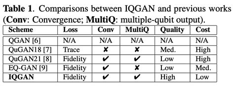 Iqgan Robust Quantum Generative Adversarial Network For Image Synthesis On Nisq Devices · Issue