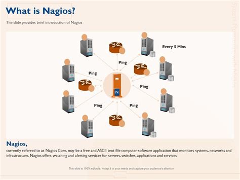 What Is Nagios Alerting M Ppt Powerpoint Presentation Show Infographics Presentation