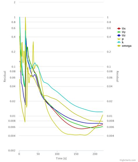 Thrust Force Calculation Project Support SimScale CAE Forum